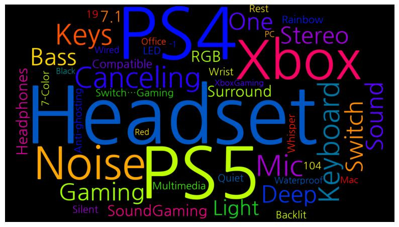 [A] Keyword Analysis of Newly Outstanded Items on A35