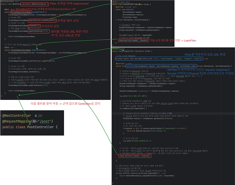 처개공 55일차 TIL - JPA를 활용한 일정관리 과제 회고, Spring MVC 구조 (수정중)