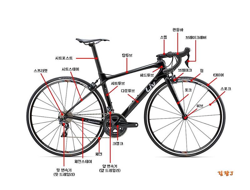 아직까지 모른다구? 자전거의 구조와 명칭, 기본은 알고 가자