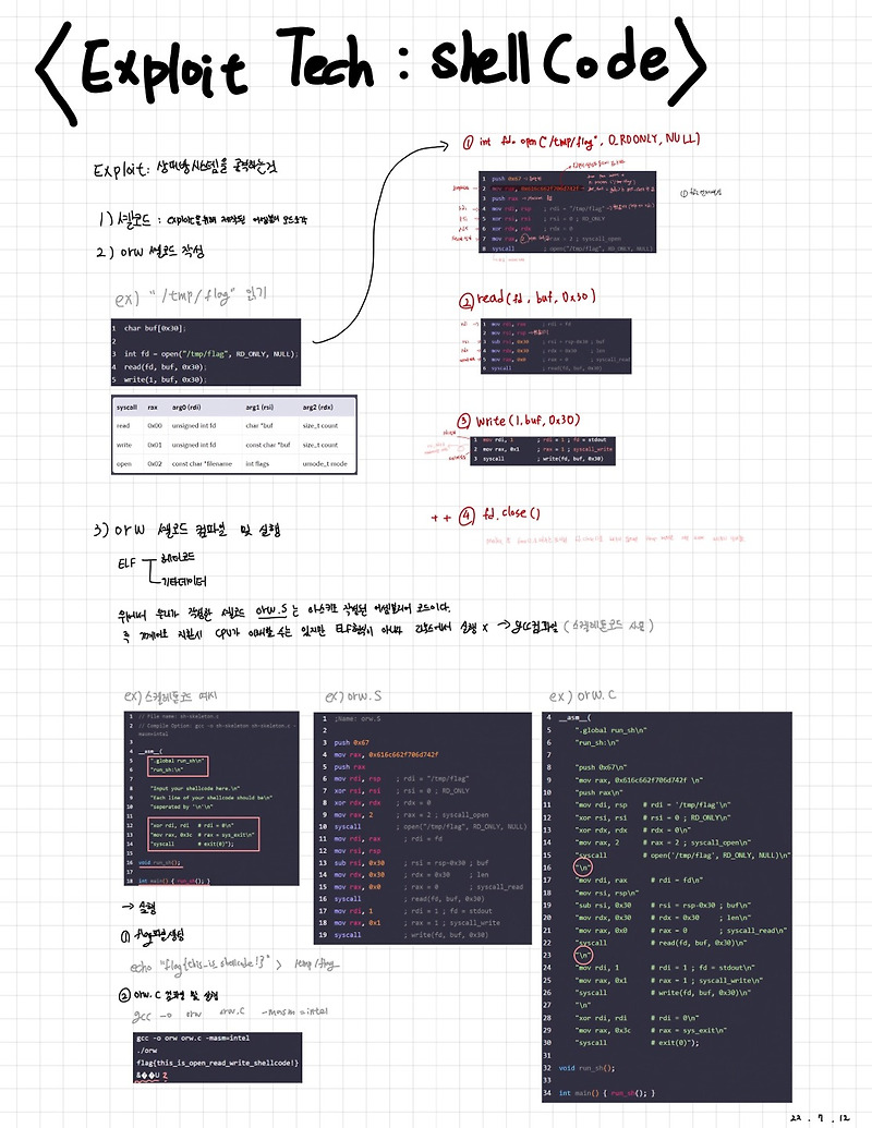 [System - 6] Exploit Tech : ShellCode — TISTORY