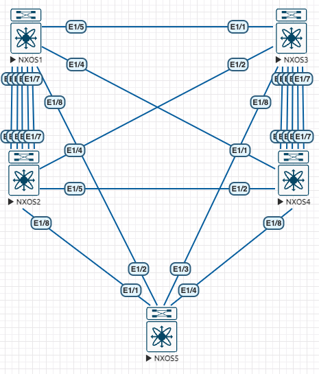[CCIE R&S] Cisco Nexus c9504 Series NX-OS Configuration