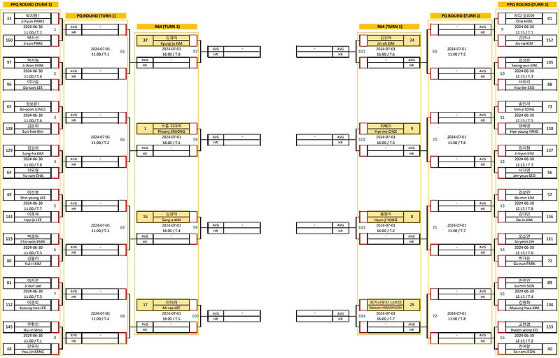 하나카드 LPBA PPQ 대진표 24~25