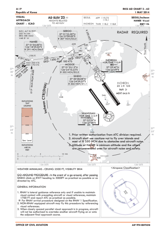 VISUAL APPROACH vs. CONTACT APPROACH ( CVFP, IVA )