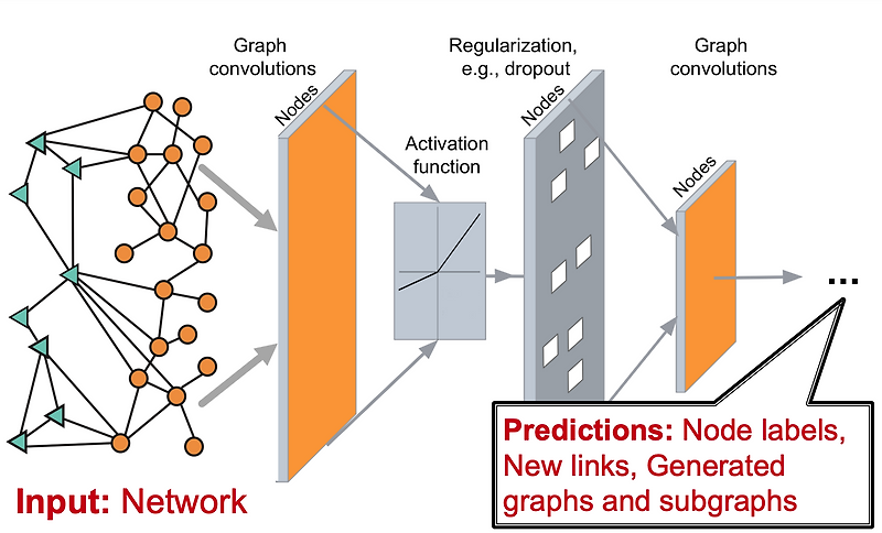 Graph: Lecture 1 - Graph and Graph Tasks