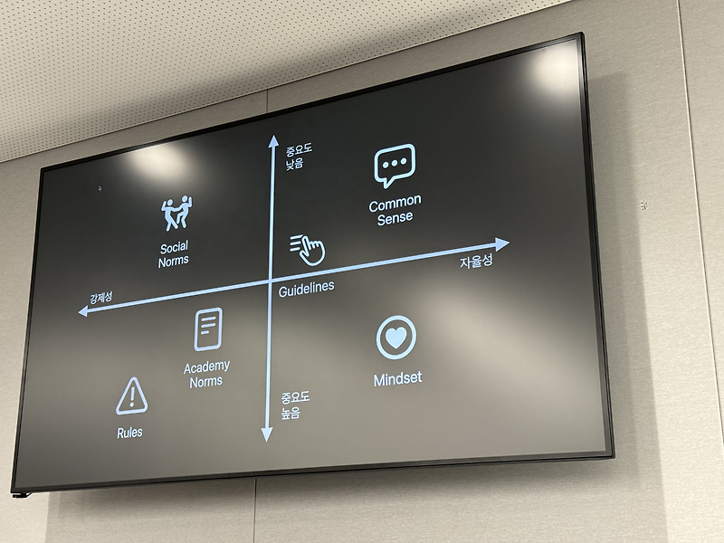 Apple Developer Academy MC1 후기 : CBL이란 뭘까?