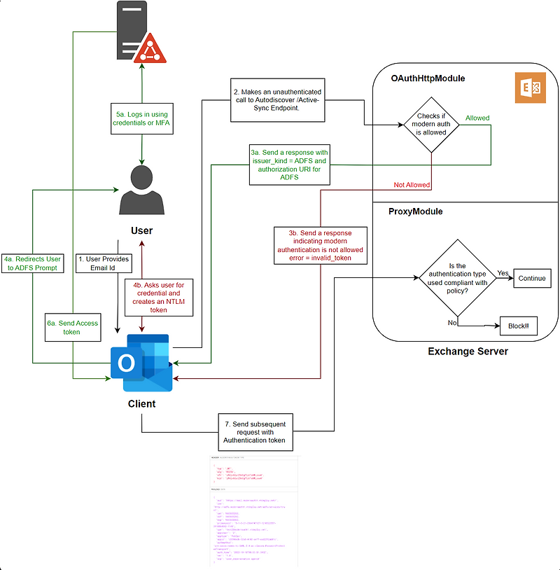 Exchange Server 2019. Enabling Modern Auth in Exchange on-premises ...