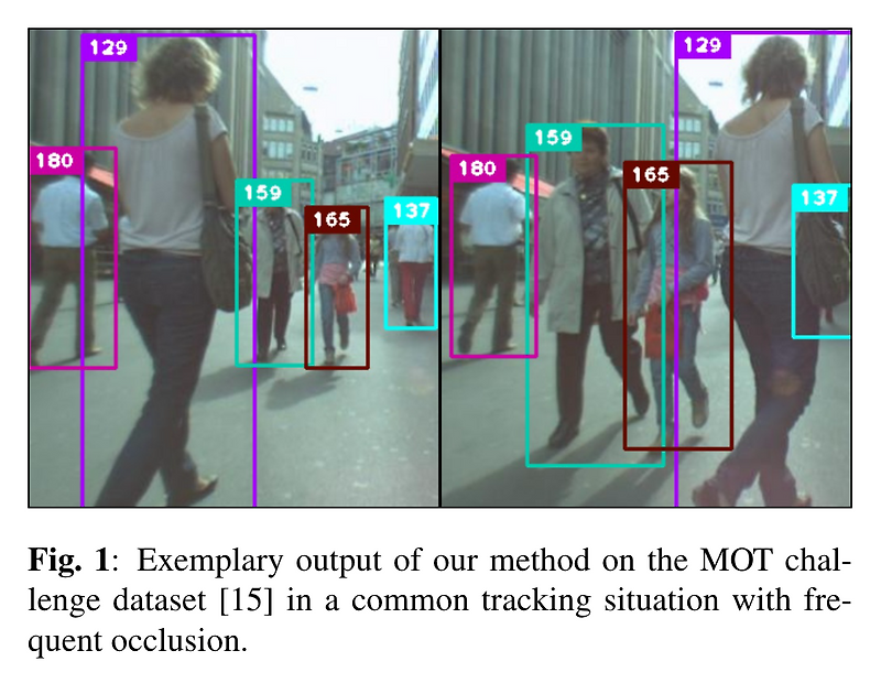 (DeepSORT) SIMPLE ONLINE AND REALTIME TRACKING WITH A DEEP ASSOCIATION ...