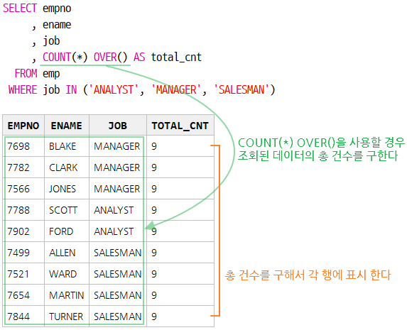 [Oracle] 오라클 COUNT() OVER() 사용법 (PARTITION BY)