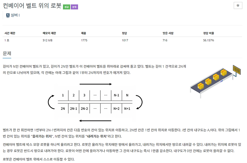 [BOJ/Java] 20055 : 컨베이어 벨트 위의 로봇