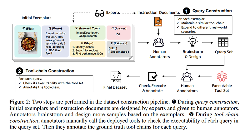 GTA: A Benchmark for General Tool Agents 논문리뷰