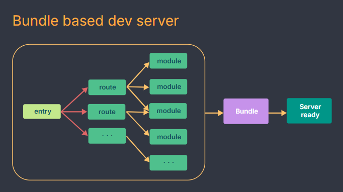 [07-React] 5. React 초기 설정 - vite 기준