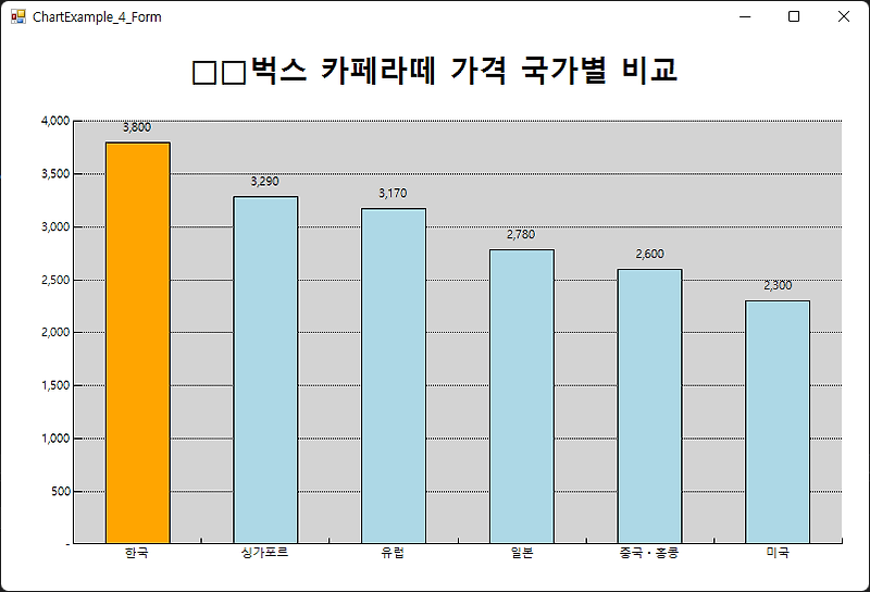 C# - Winform Chart Control Example (4)