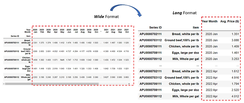 Collaborative Filtering Python Implementation