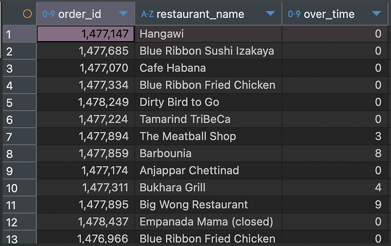 TIL 2024-08-30 (SQL - 4주차)