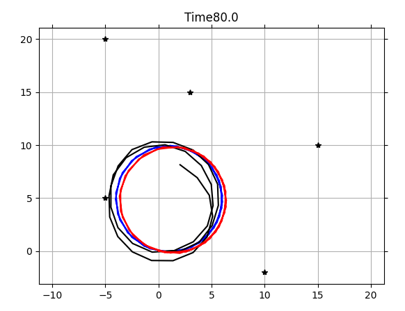 Graph SLAM with Example Code