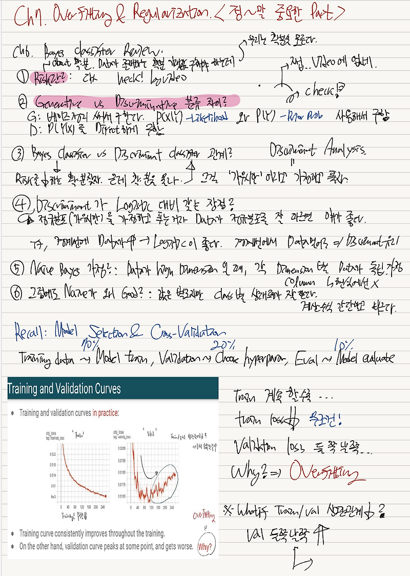 6. Overfitting & Regularization
