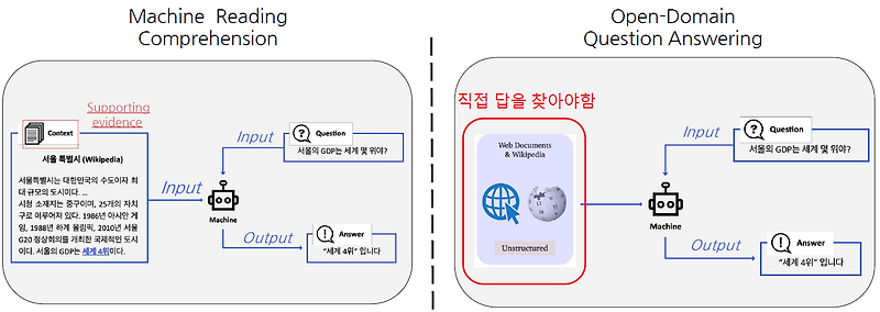 (MRC) Closed-book QA with T5
