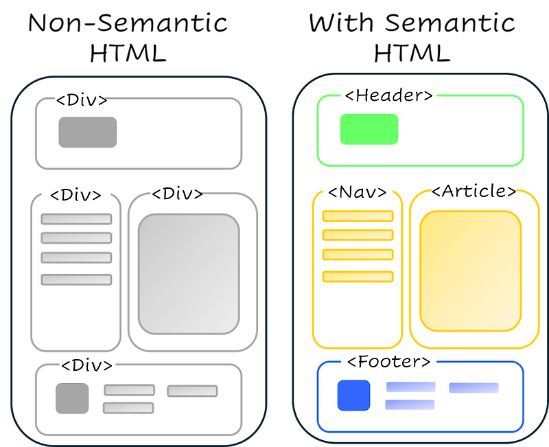 [HTML/CSS] 02. 시맨틱 마크업 (Semantic Markup)이란?