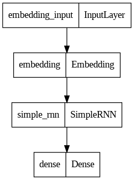 RNN, LSTM, Transformer IMDB 결과 분석