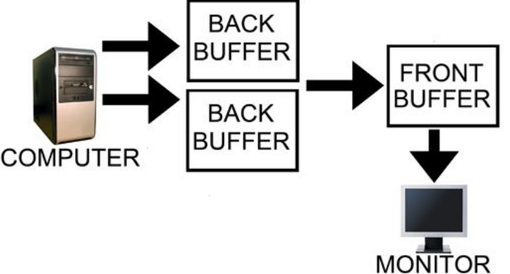 [Vulkan] Vulkan Swapchain