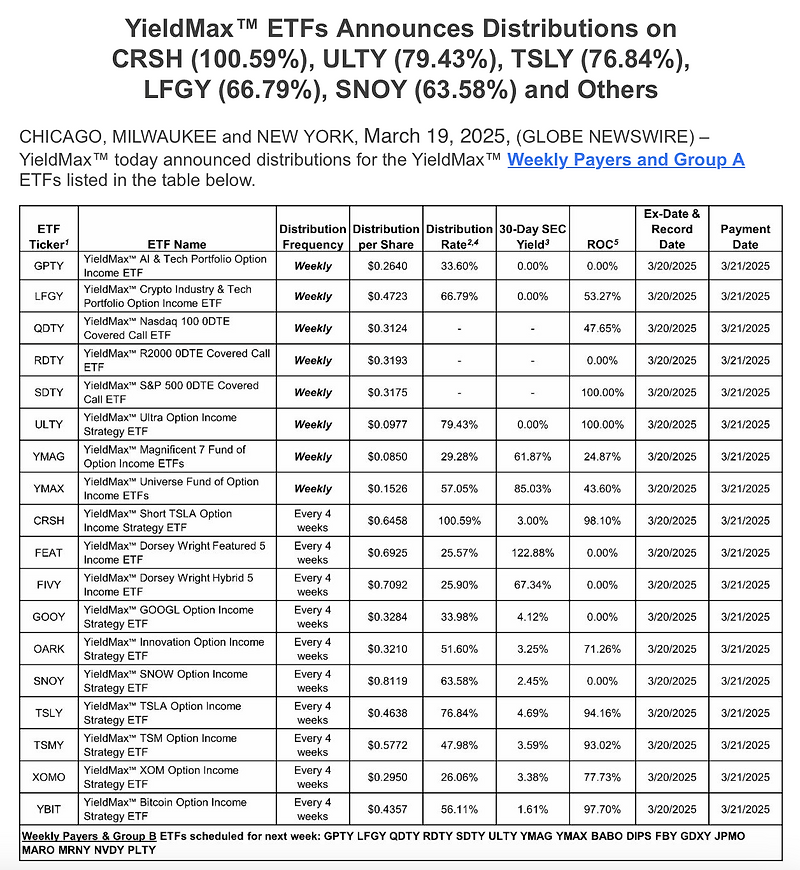일드맥스(Yieldmax) ETFs, 3월 3주차 배당율, 배당금, 배당일(Group A and Weekly Payers ...