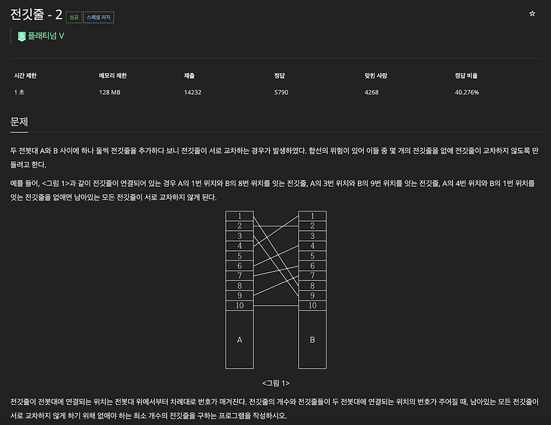 백준 2568번 C++ 풀이 — MyCodingStudyNote