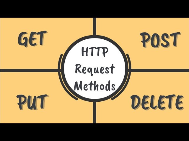 [Web] HTTP Request Method