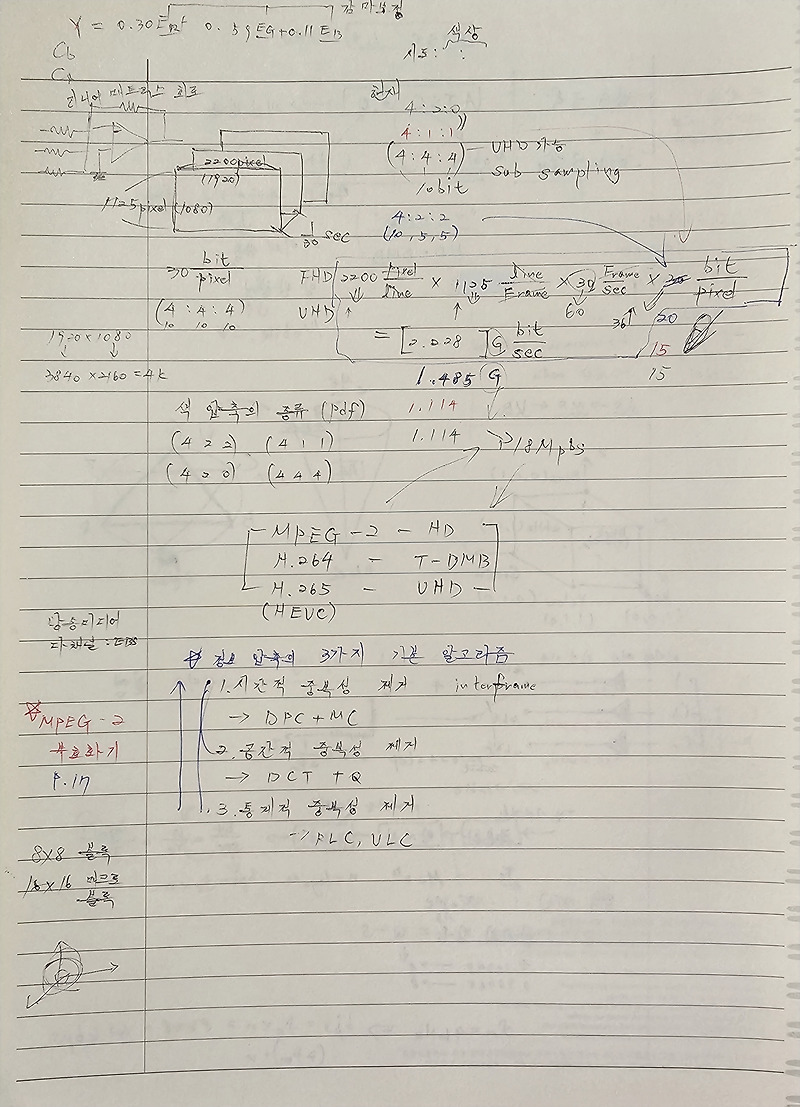 MPEG-2 영상 데이터 용량 및 압축