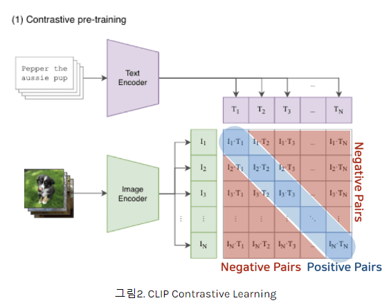 [Paper Review] CLIP :Learning Transferable Visual Models From Natural ...