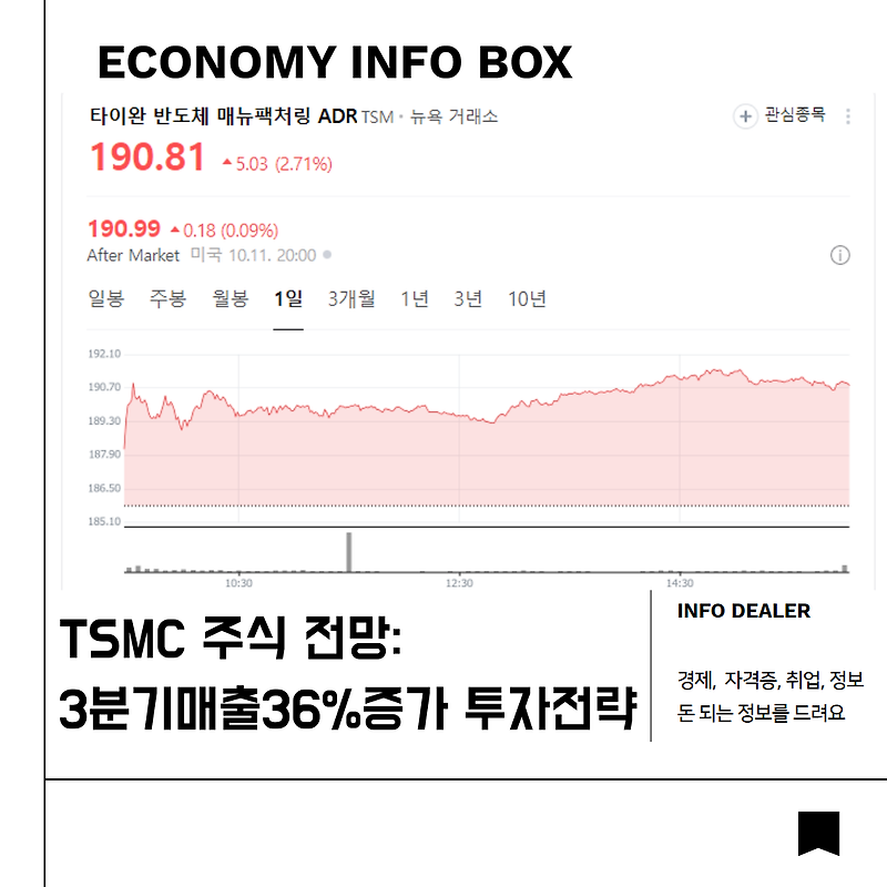 TSMC 주식 전망: 3분기 매출 36% 증가 🚀 투자 전략과 주가 영향은?