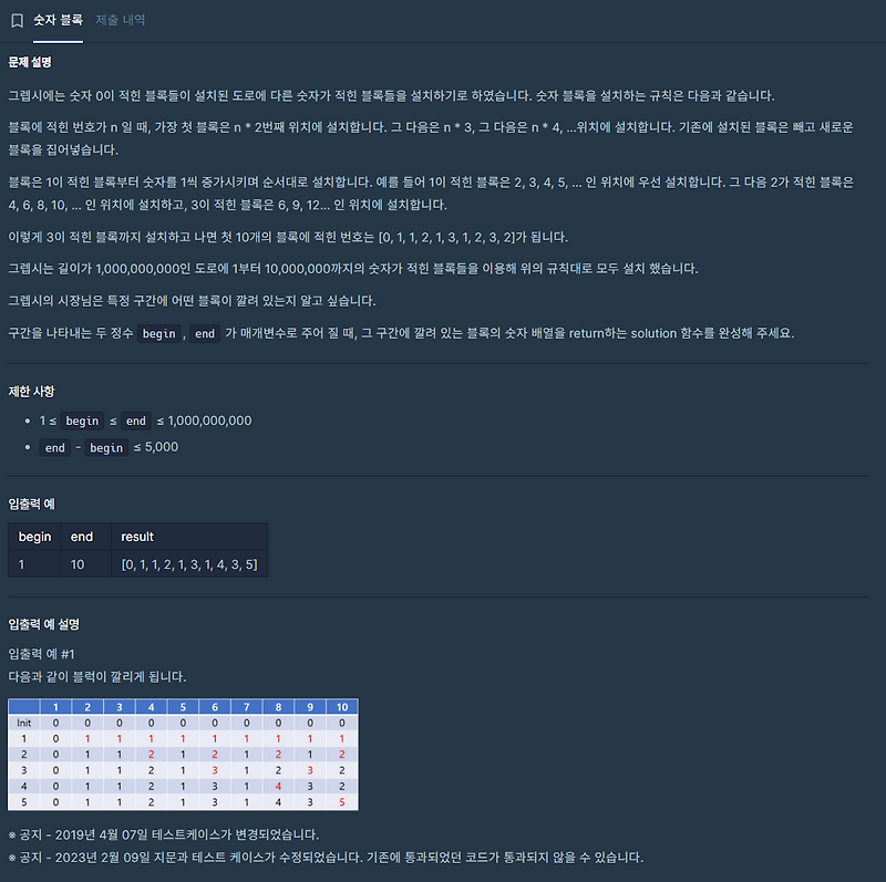 [프로그래머스 Lv2, python] - 숫자 블록