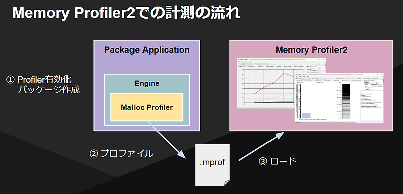 [UE4/Profiling] Memory Profiler2 를 통한 메모리 추적