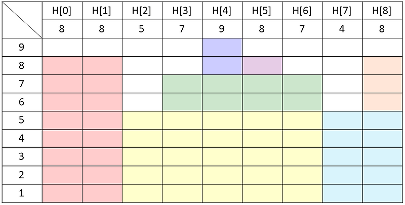 Lesson 7. Stacks and Queues - StoneWall