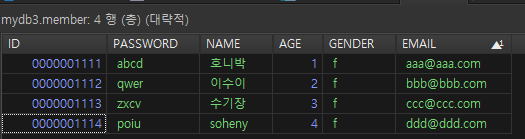 MyBatis-10-INSERT/UPDATE/DELETE 수행하기
