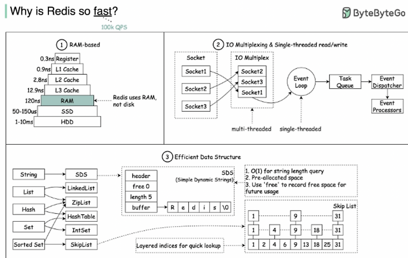 카프카는 어떻게 빠른 속도를 보이는 것인가? ( Kafka Buffer Pool )