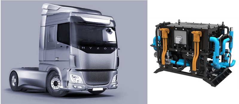 New Energies, new possibilities :: Third party tests confirm HYZON ...