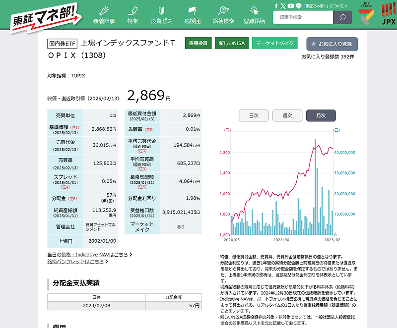 일본 직투 ETF 닛케이 TOPIX 고배당 리츠 추천 | iShares Core Nikkei 225 ETF (1329) | iShares Core TOPIX ETF ...