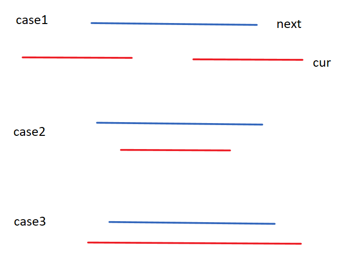 백준 - 2528 사다리(Java) — devmoon 알고리즘