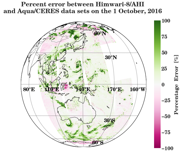 [Python] 파이썬 아스키 (ASCII) 형식인 히마와리 8호 (Himawari-8/AHI) 및 Aqua/CERES 기상 위성 자료를 이용한 가시화