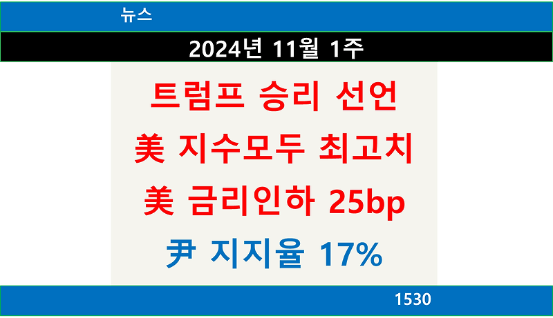 주간 뉴스 요약, 트럼프 미국 대선 승리 선언, 미국 지수 모두 사상 최고치, 미국 금리인하 25bp, 윤석열 대통령 지지율 17%