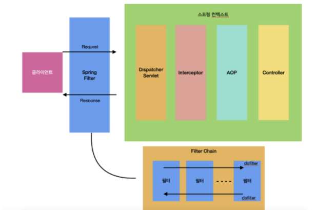 spring boot 에서 argumentResolver