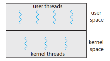 운영체제 Ch04_'Thread and Concurrency-2'