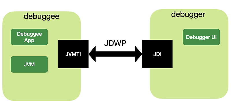 Remote JVM Debug (feat. IntelliJ, k8s) — MYVELOP 마이벨롭