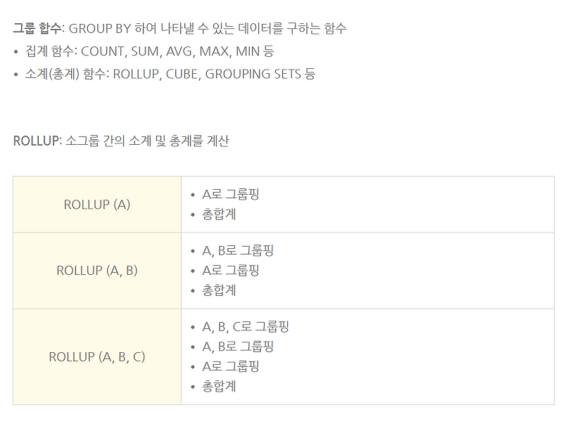 [SQLD] 2과목 SQL 기본 및 활용 (PART2 SQL활용) 요약 정리