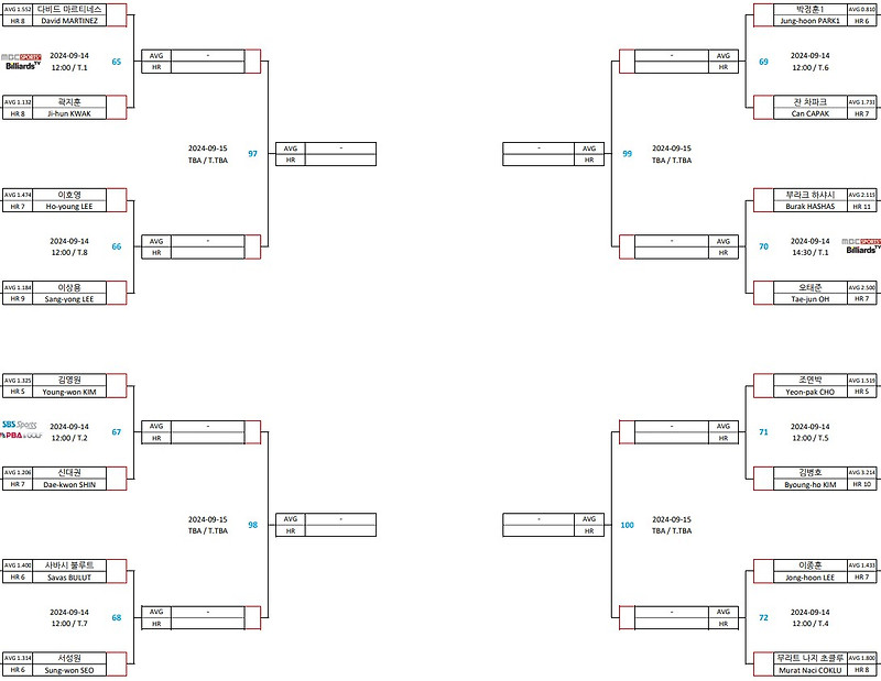 PBA 64강 대진표 2024-25 크라운해태 챔피언십 한가위
