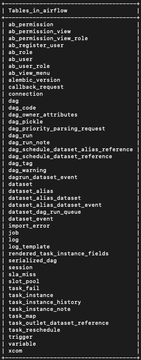 [Airflow 시리즈] Airflow + Mysql DB그리고... 대Python