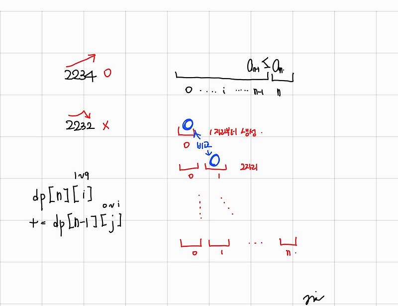 [BOJ/C++] #11057 오르막 수 (S1)