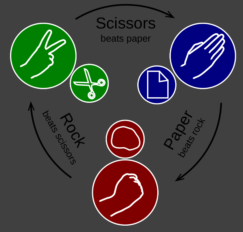 [Codewars] Rock Paper Scissors! (8 kyu) / JavaScript