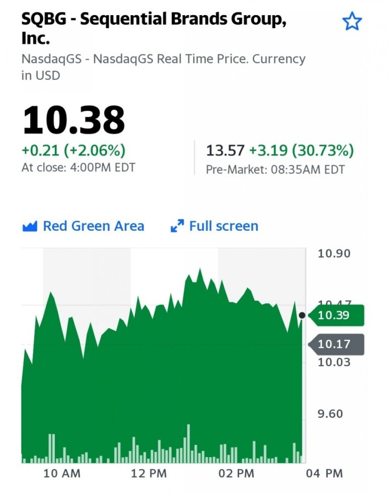 [미국 주식] Sequential Brands Group, Inc. (SQBG, 시퀀셜 브랜드 그룹)