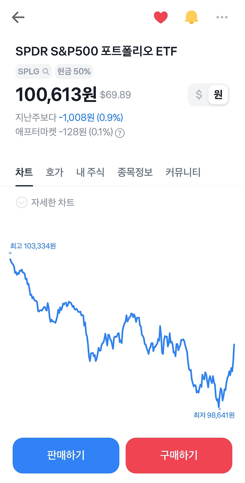 해외 S&P500 ETF 비교해보기